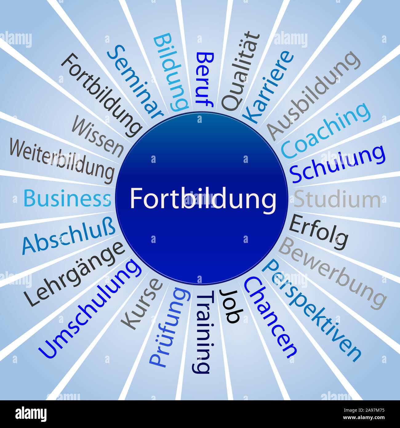 German training wordcloud on white background Stock Photo - Alamy