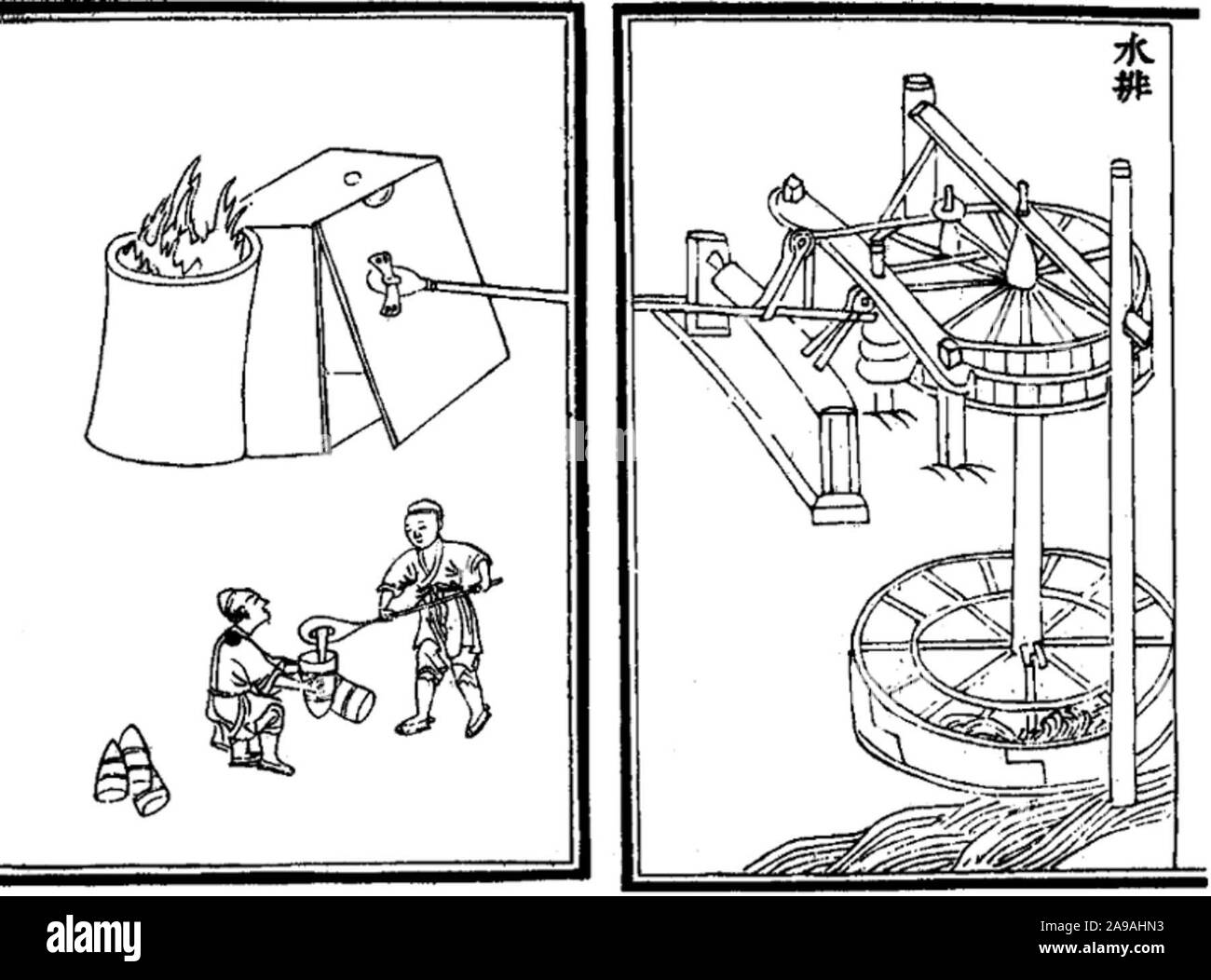 Furnace Bellows High Resolution Stock Photography and Images - Alamy