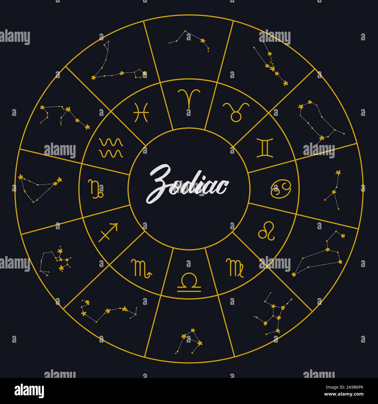 Zodiac Constellations And Zodiac Signs In A Circle Diagram Stock Vector