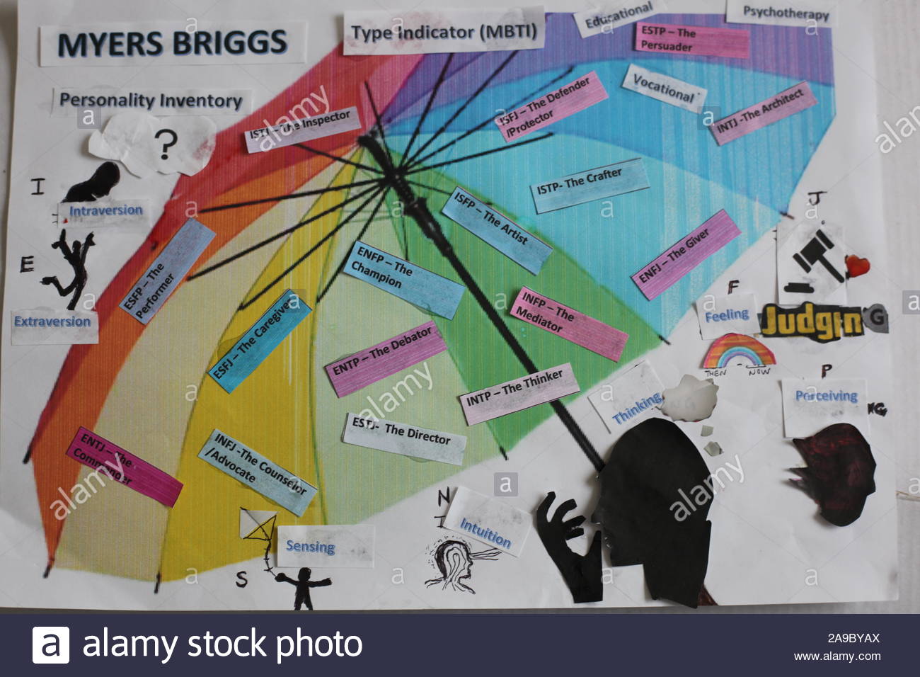 Myers Briggs Type Indicator High Resolution Stock Photography and ...