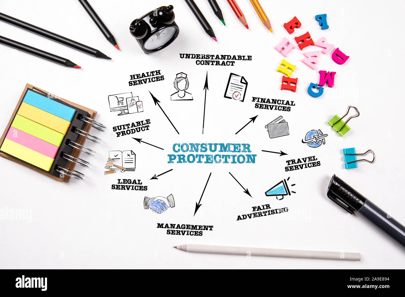 Consumer protection. Goods, services, health and the law concept. Chart ...