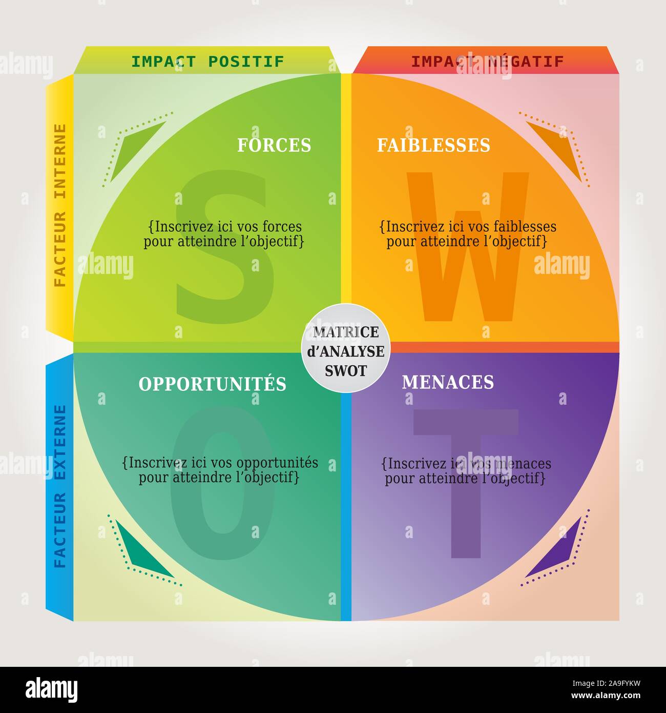 SWOT Analysis Chart Matrix - Marketing and Coaching Tool in multiple ...