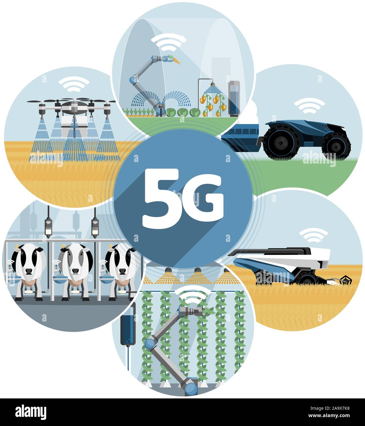 5G network for control agricultural production, processing and logistic ...