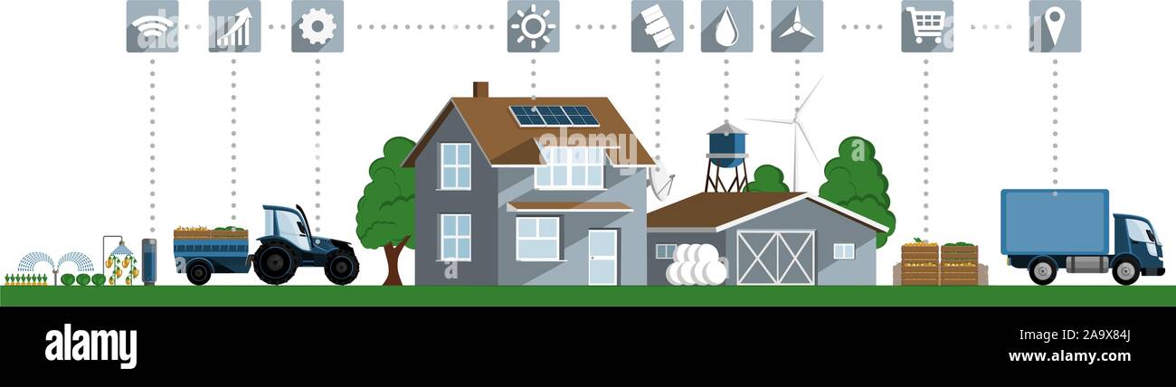 Network connection in agricultural production, processing and logistic ...