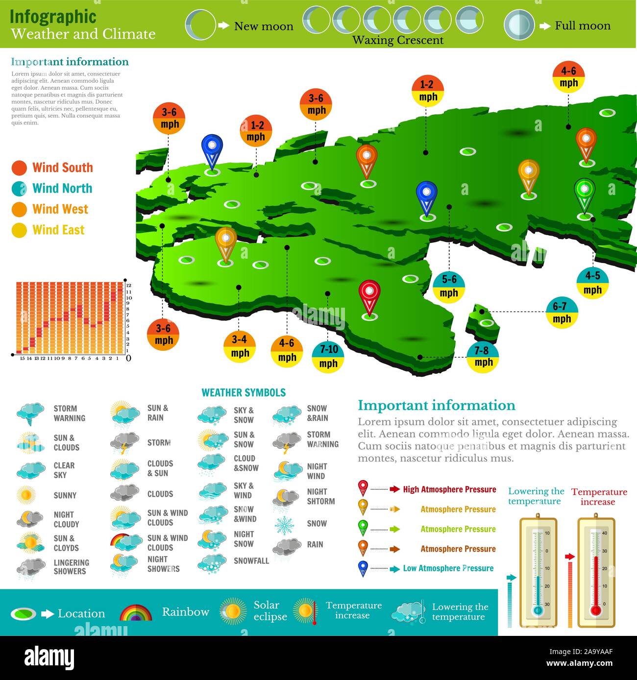 flat design of weather forecast report infographics with the world map ...