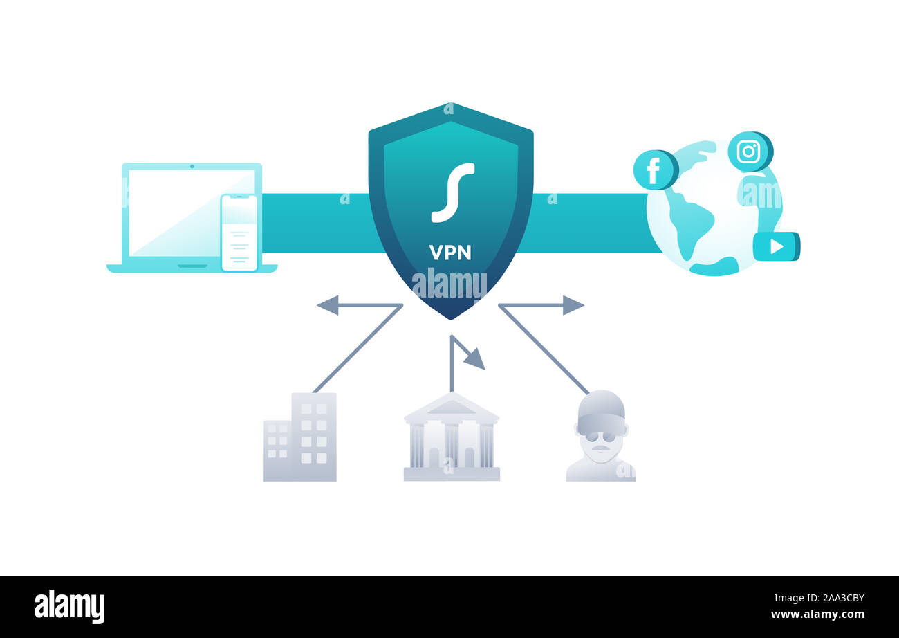 What is a VPN and how it works Stock Photo - Alamy