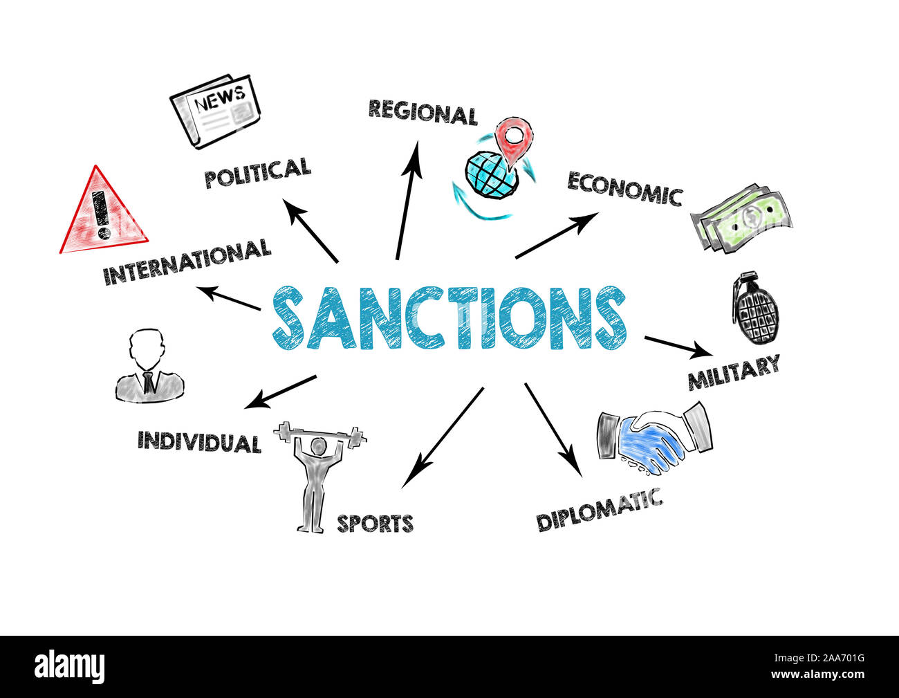 Sanctions. Economics, politics, exports and military concept. Chart ...