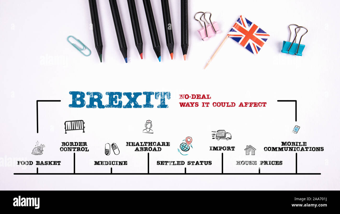 No Deal Brexit concept. Chart with keywords and icons. Office supplies ...