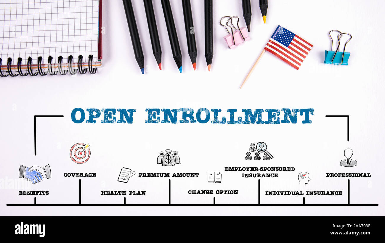 Open Enrollment concept. Chart with keywords and icons. Office supplies ...