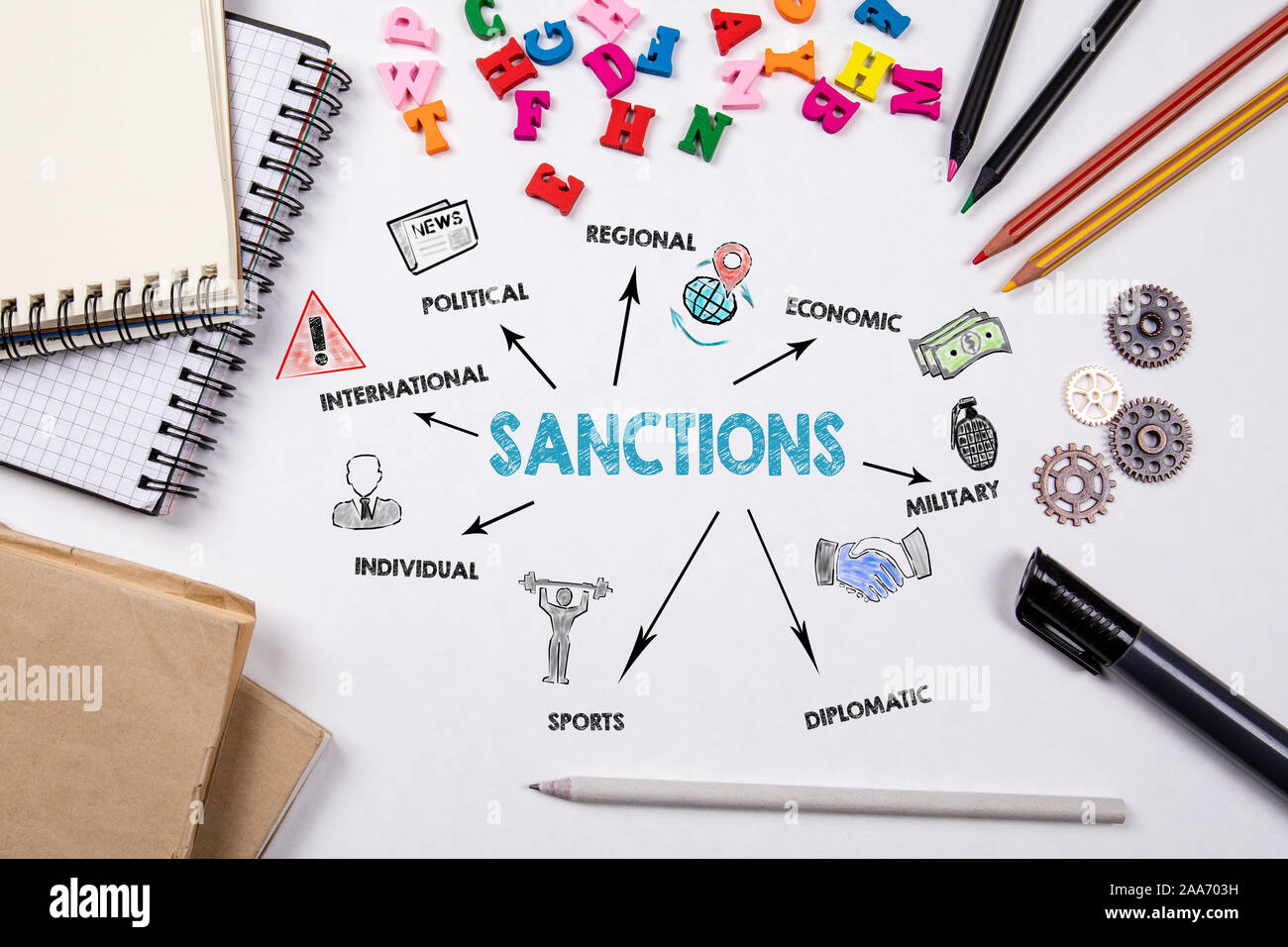 Sanctions. Economics, politics, exports and military concept. Chart ...