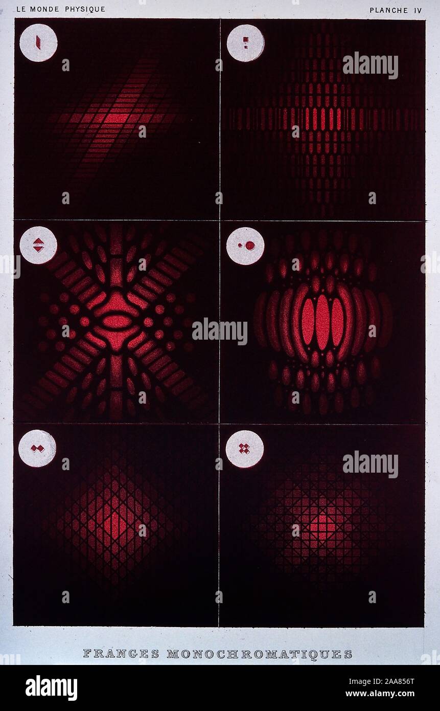Lens refraction diagram hi-res stock photography and images - Alamy