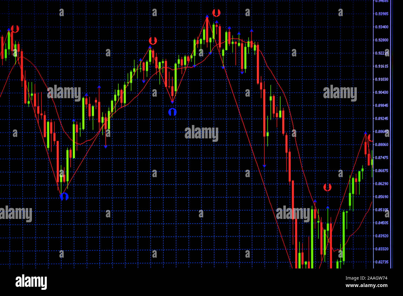 Candle stick graph chart with indicator showing bullish point or ...