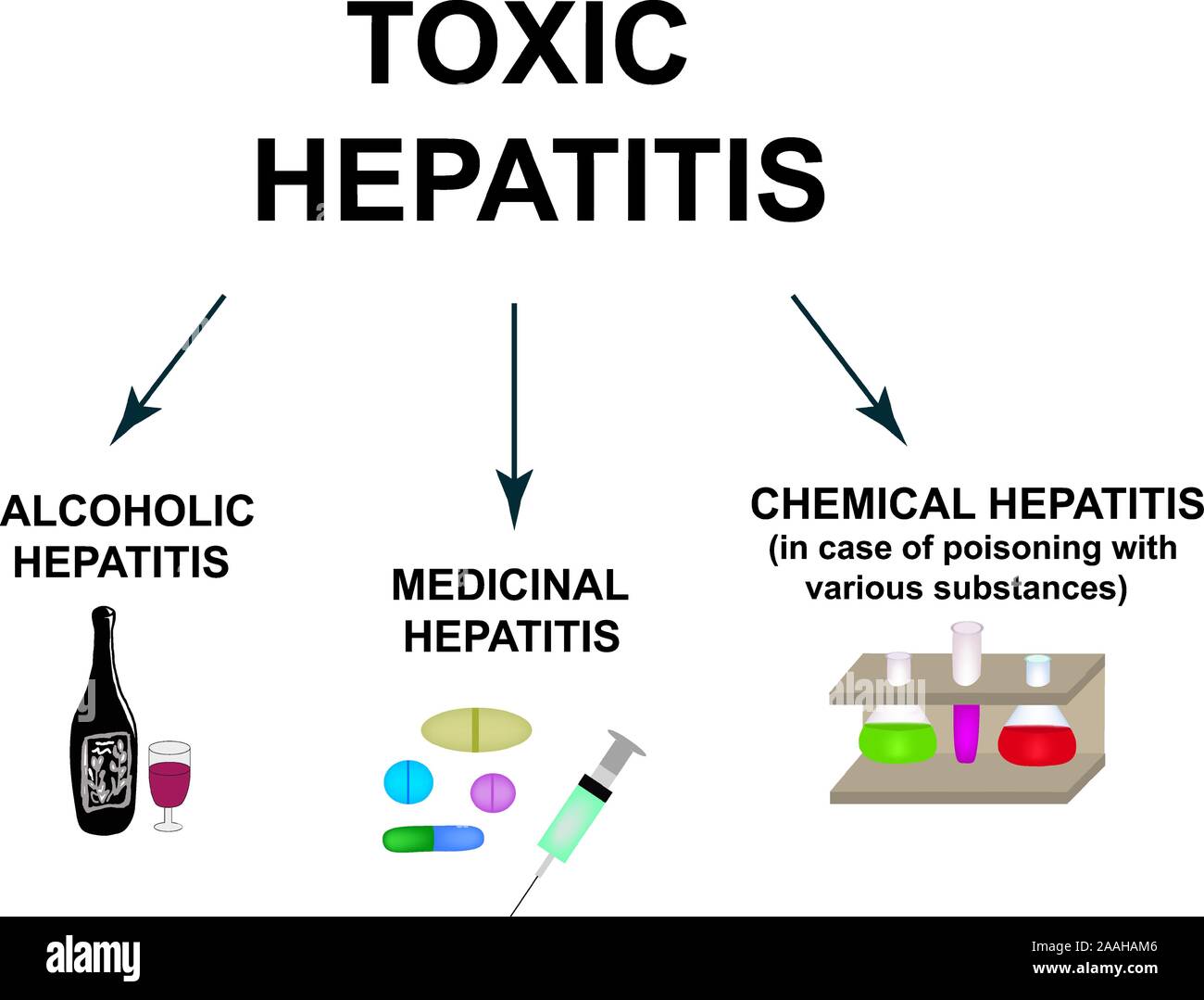 Types of Toxic hepatitis. Classification of Hepatitis A, B, C, D, E, F ...