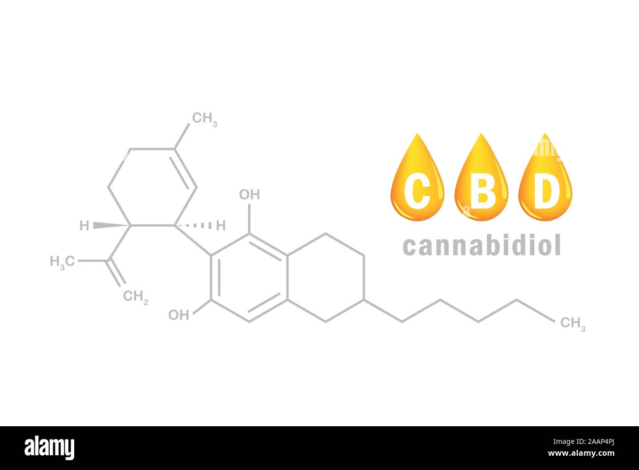 Cbd molecule hi-res stock photography and images - Alamy