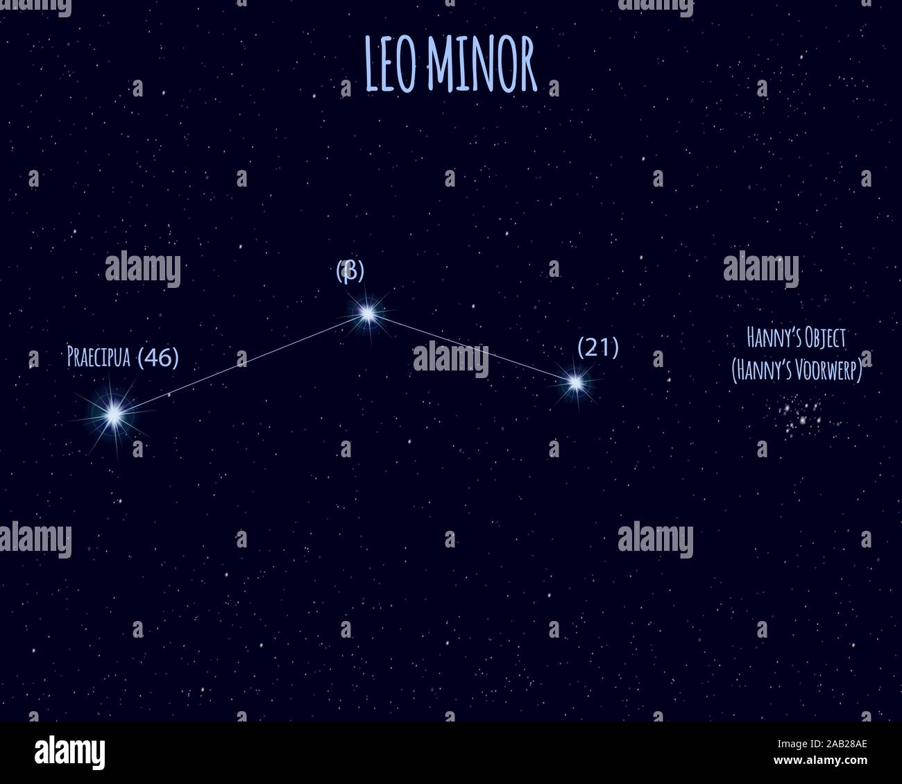 Leo Minor Constellation