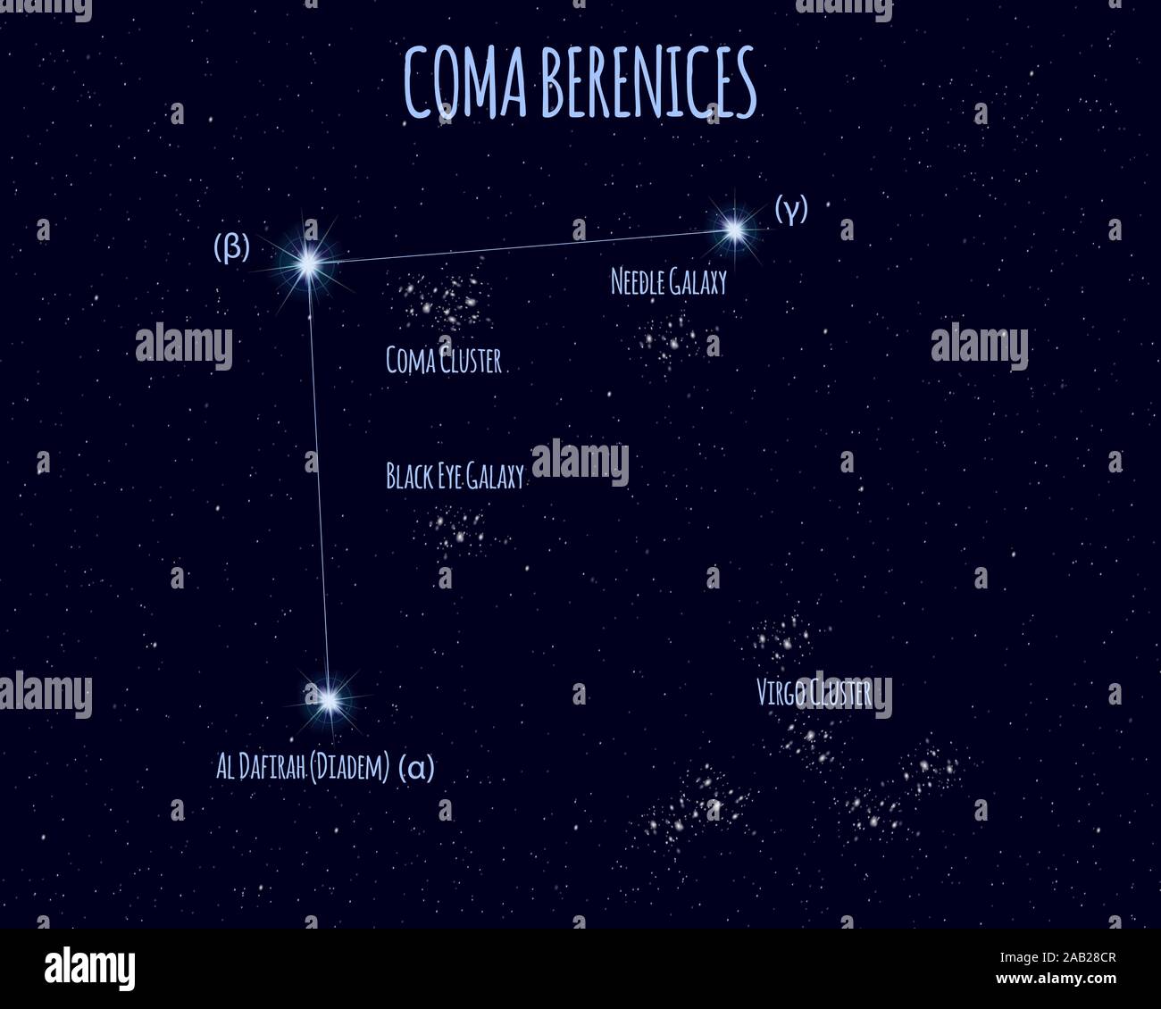 Starcluster Coma Berenices