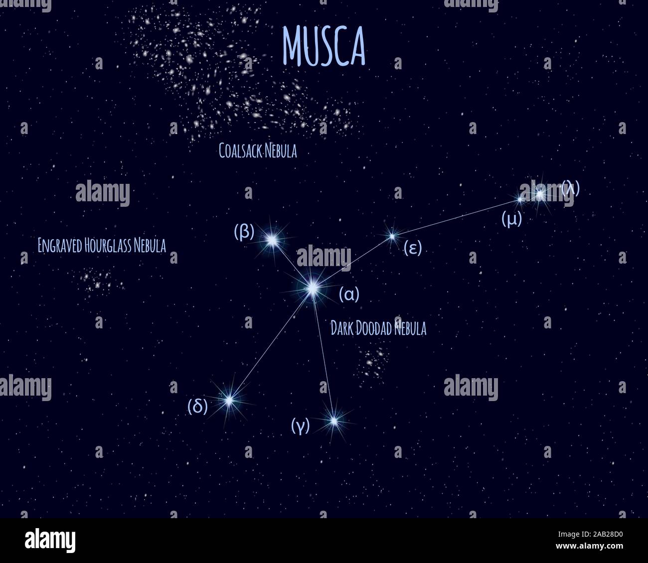 Musca constellation hi-res stock photography and images - Alamy