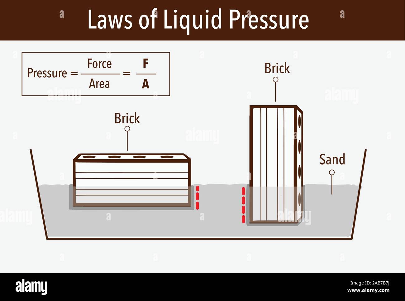 Pressure Physics
