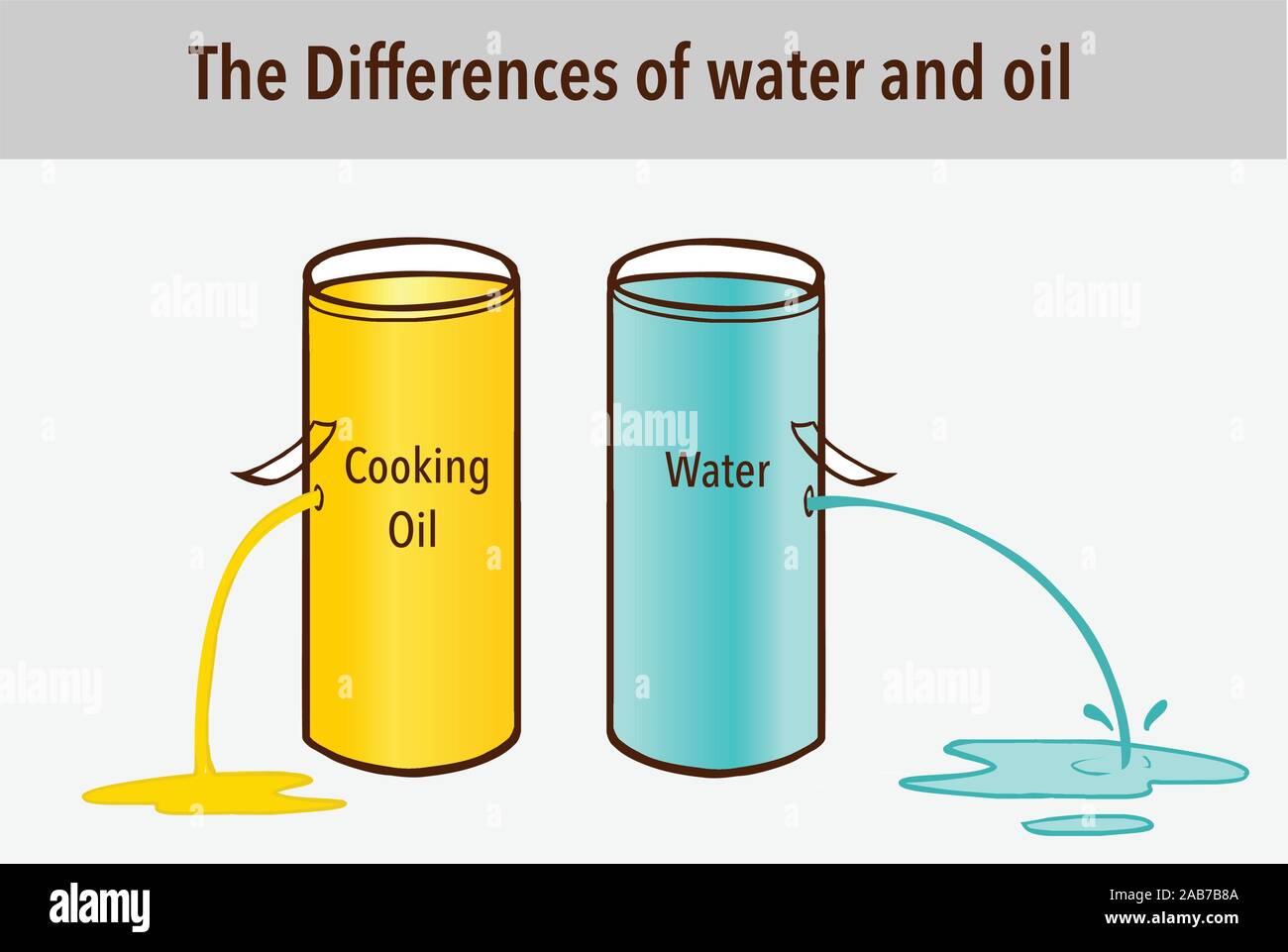 Differences vector vectors hi-res stock photography and images - Alamy