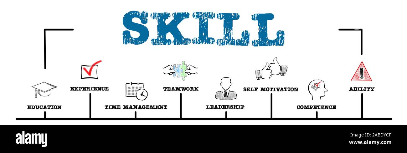 Skill. Education, experience and business concept. Chart with keywords ...