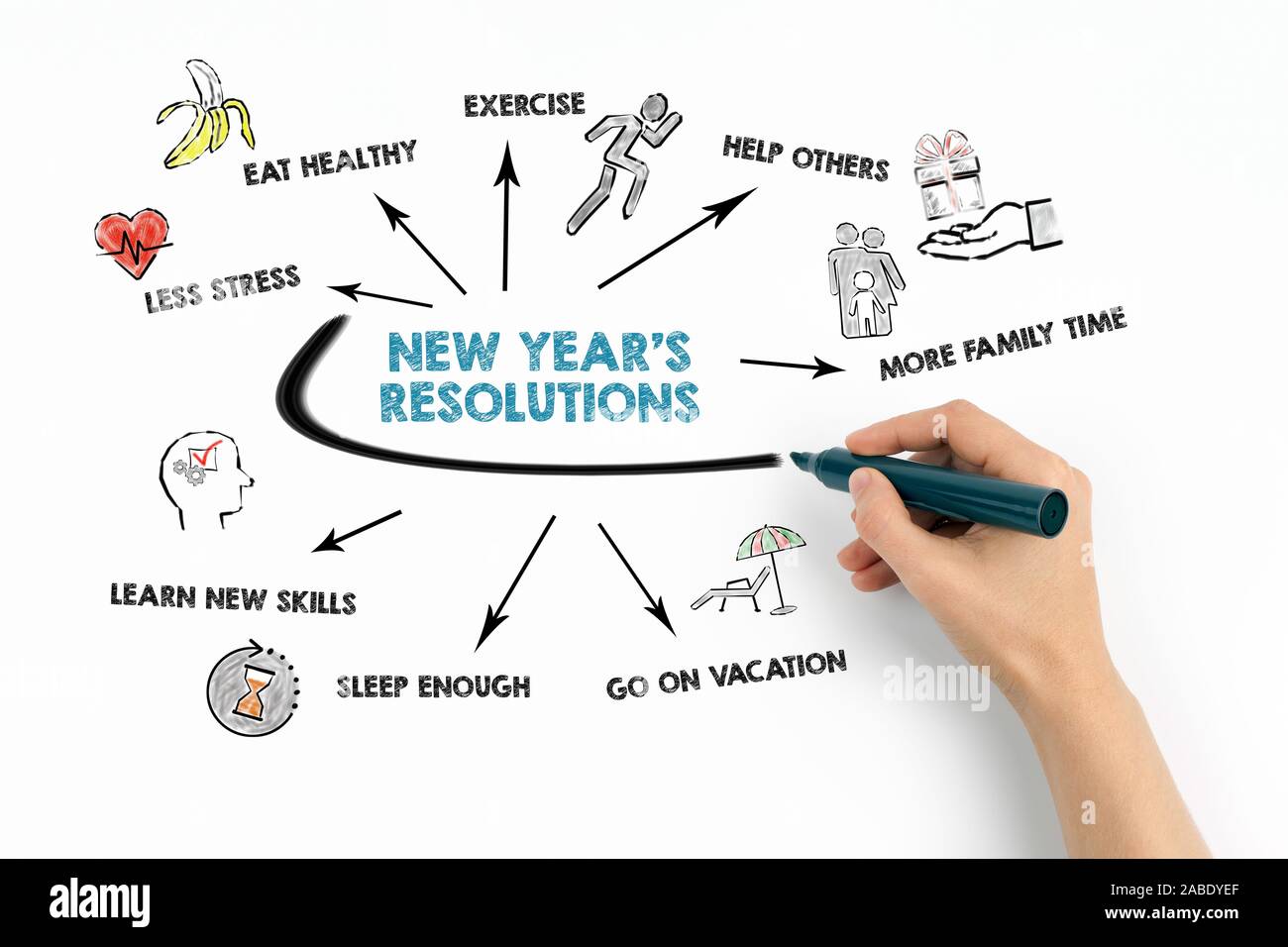 New Year's resolution concept. Chart with keywords and icons on white ...