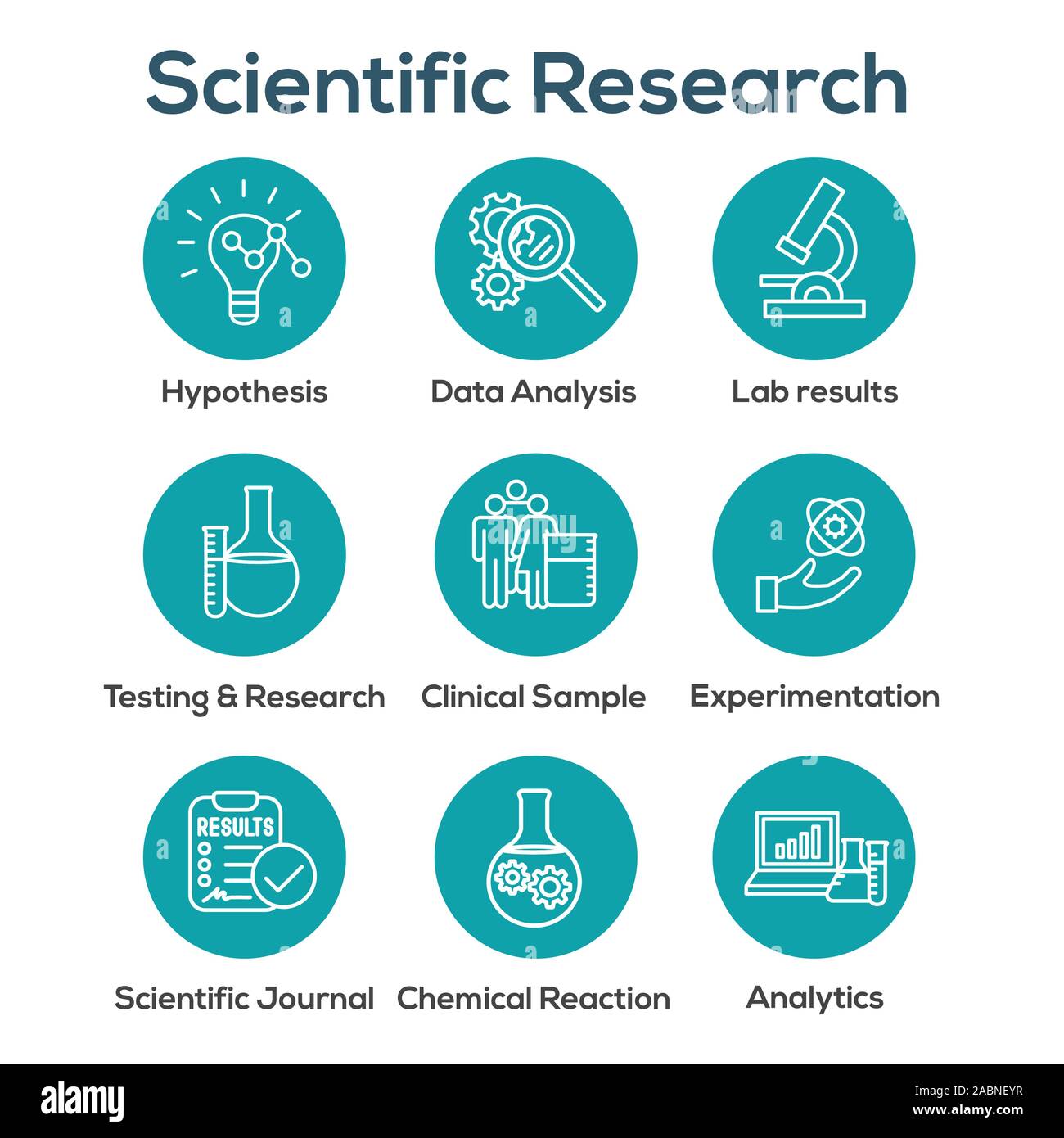 Scientific Process Icon Set - hypothesis, analysis, etc Stock Vector ...