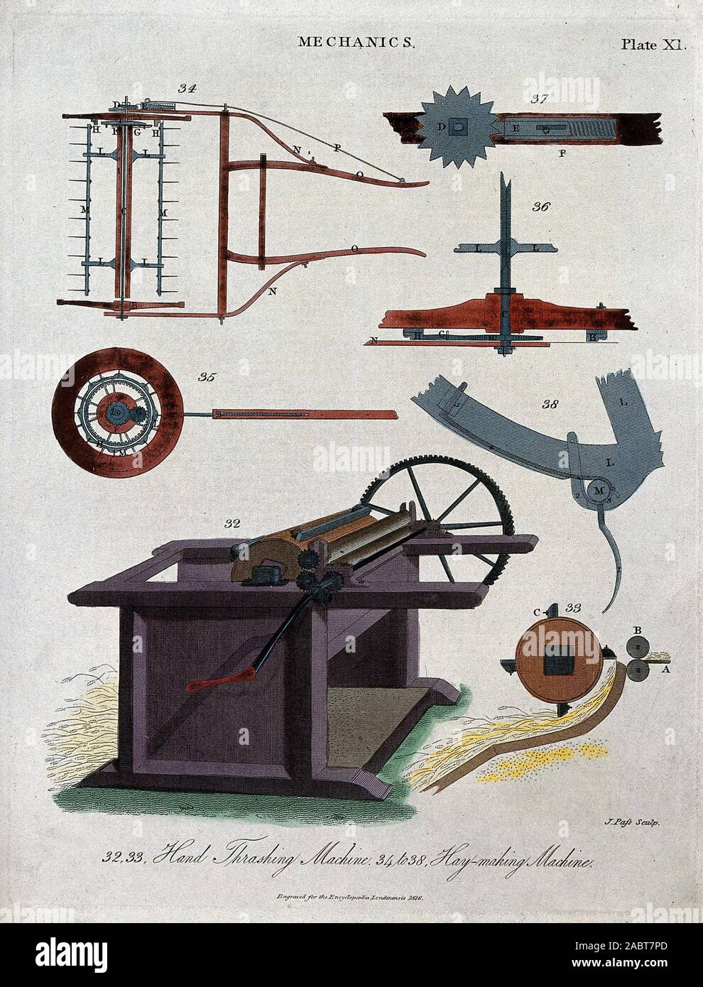 Threshing machine hand operated hi-res stock photography and images - Alamy