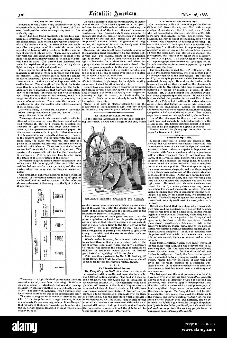 To Identify Blood Stains. Exhibit of Edison Phonograph. Poisonous ...