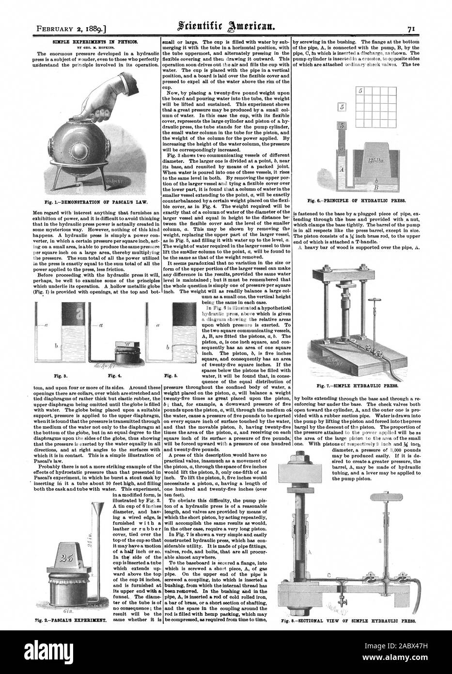 Hydraulic Machines Physics
