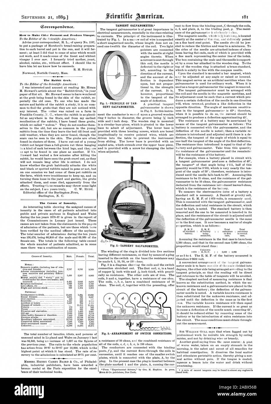 Labelled Diagram Of Tangent Galvanometer