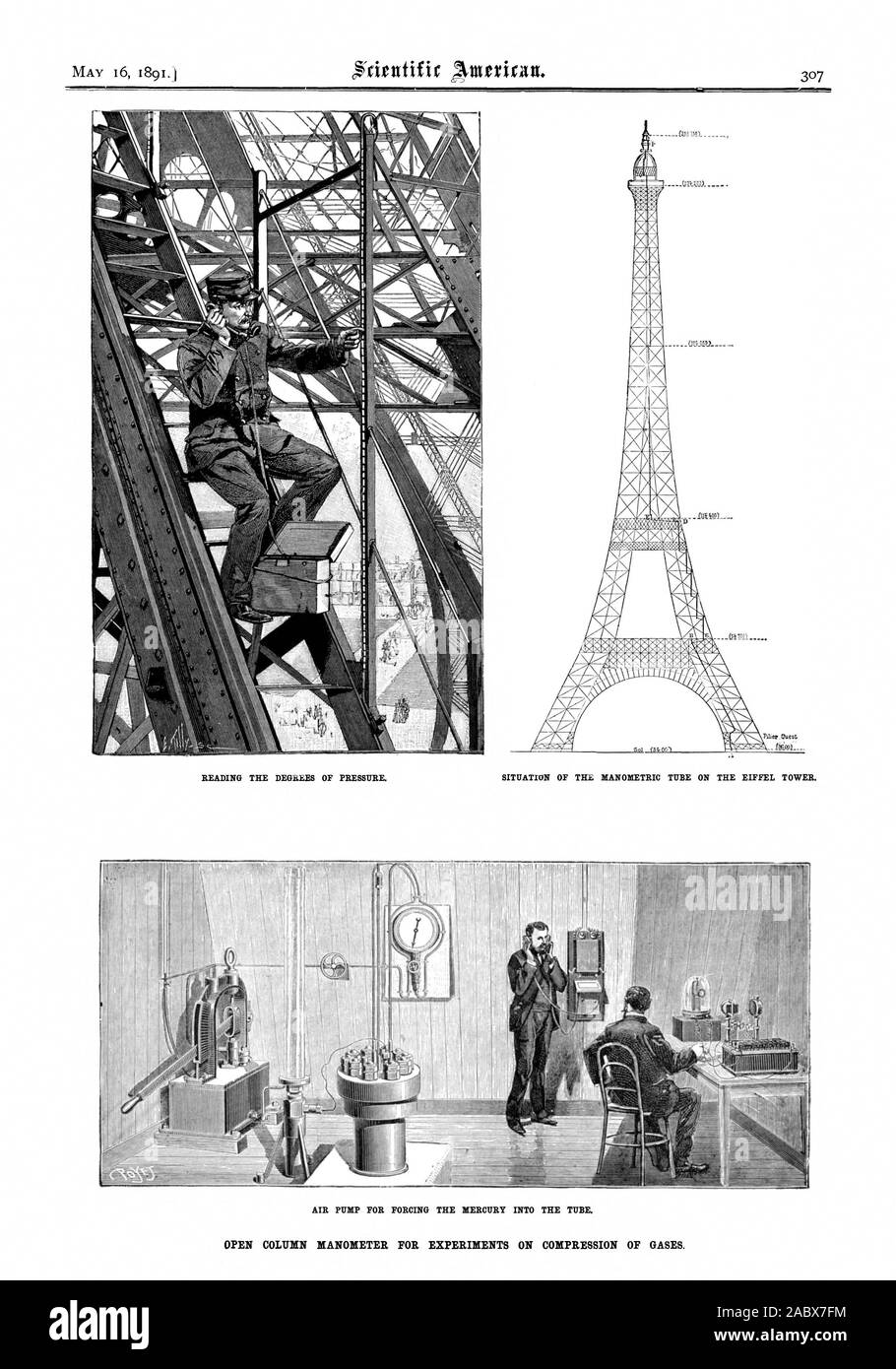 READING THE DEGREES OF PRESSURE. SITUATION OF THE MANOMETRIC TUBE ON ...