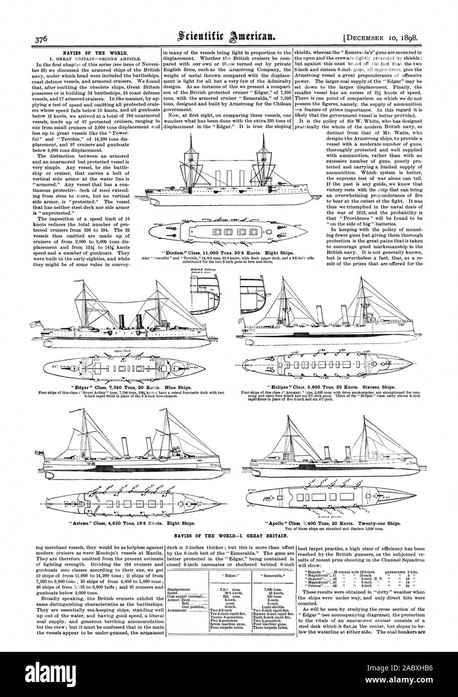 NAVIES OF THE WORLD. 'Edgar' Class 7350 Tons 20 Knots. Nine Ships ...