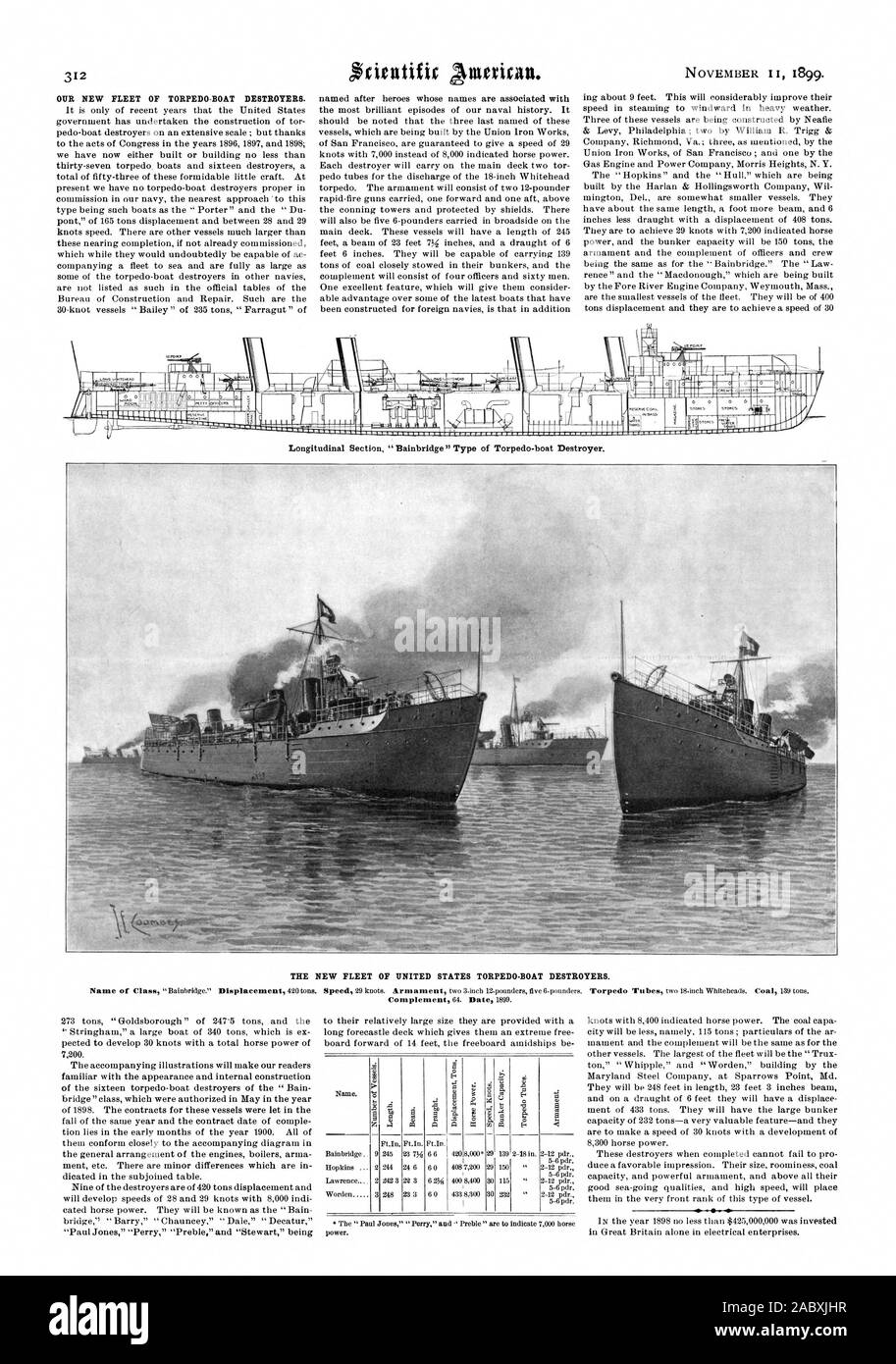 OUR NEW FLEET OF TORPEDO-BOAT DESTROYERS. rePoWl !: %Wm RR ...