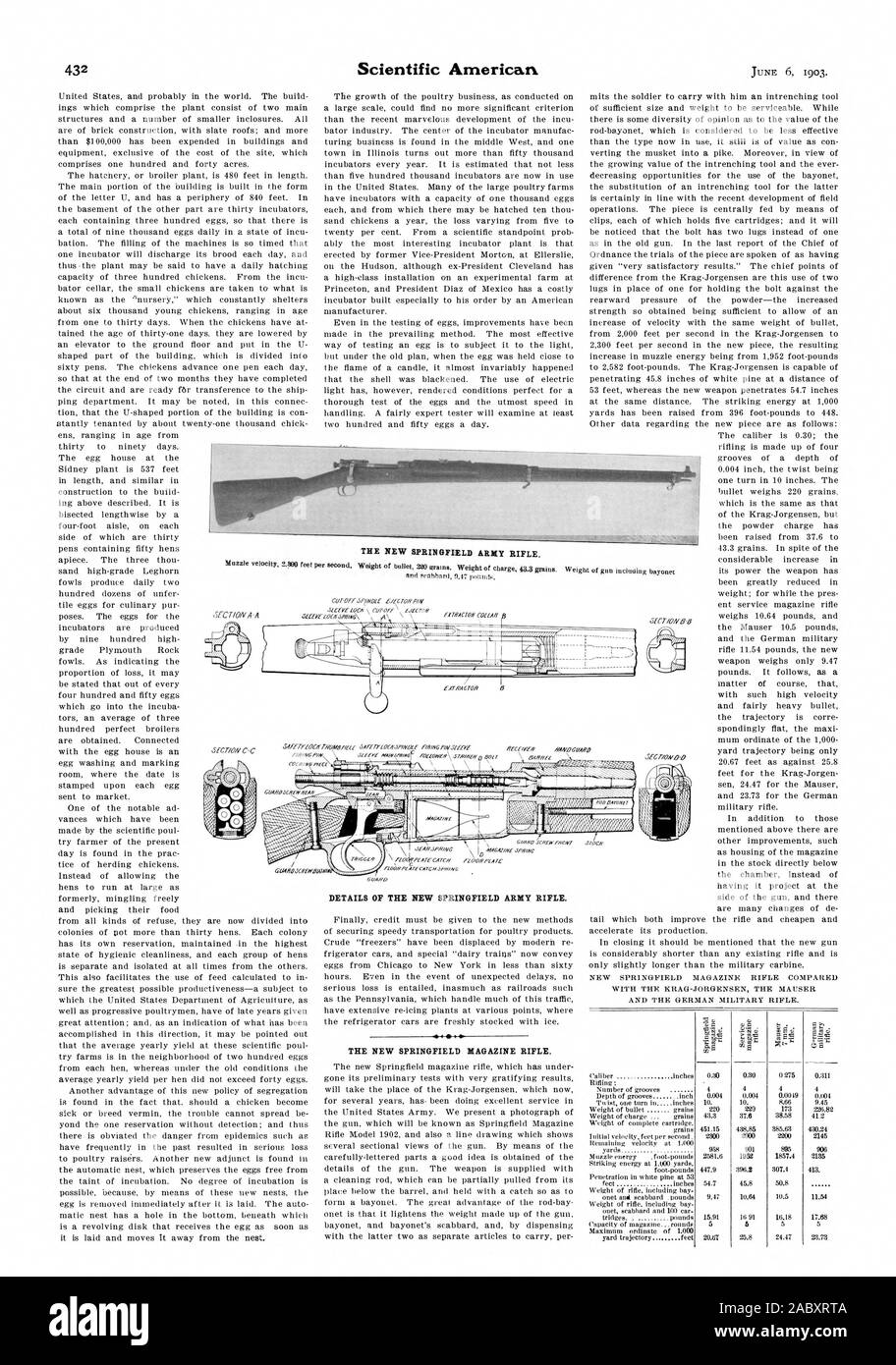 1903 springfield hi-res stock photography and images - Alamy