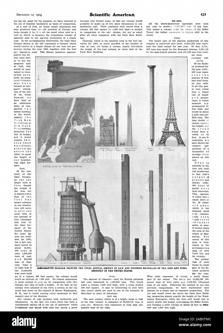 PIG IRON. INDUSTRY IN THE UNITED STATES., scientific american, 1903-12 ...