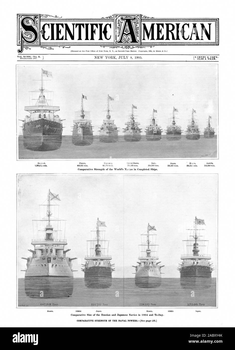 Comparative strength of the World's Navies in completed ships ...
