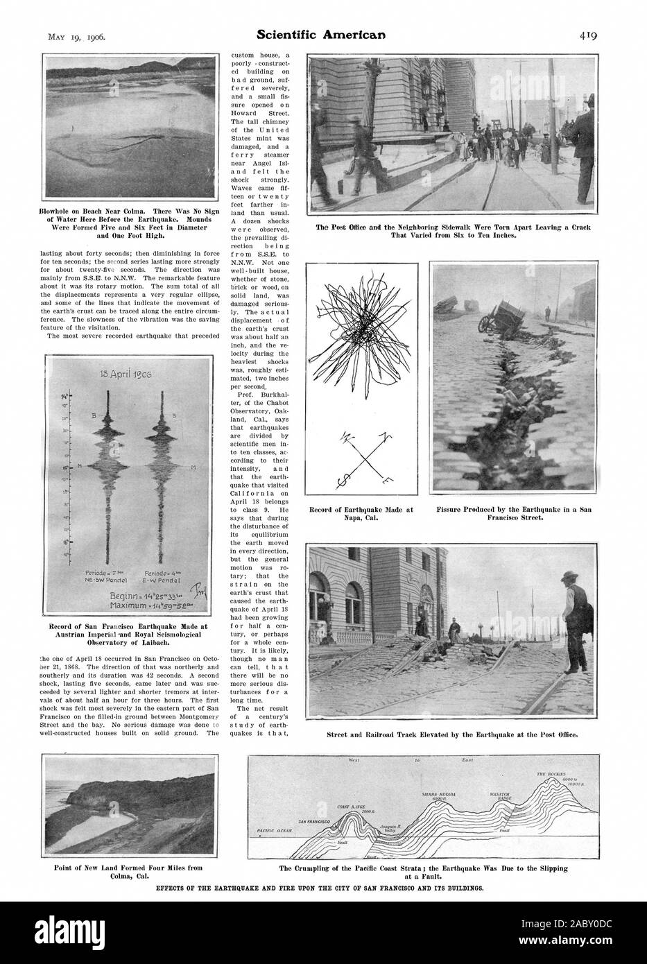 Effects of the earthquake and fire upon the city of San Francisco and ...