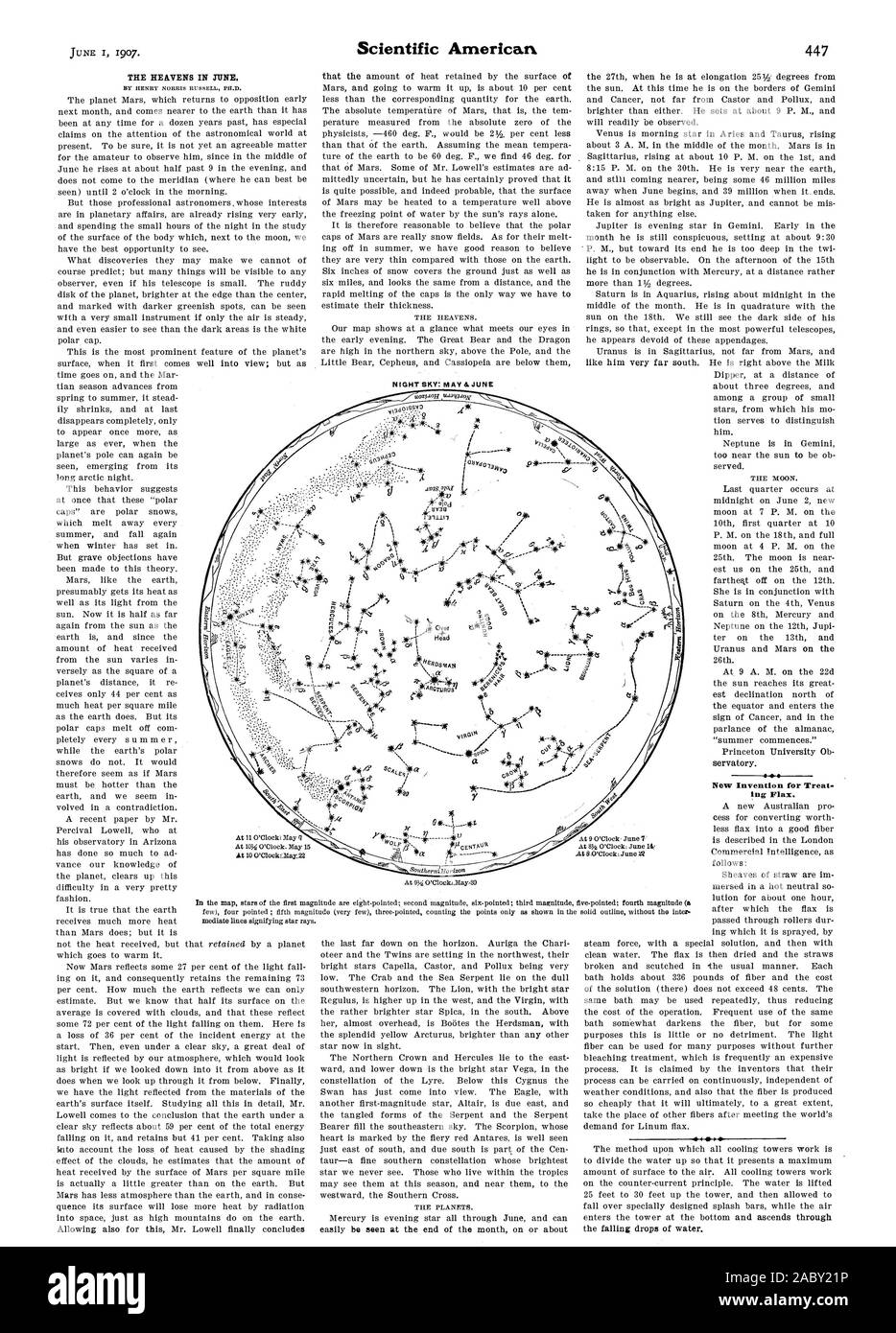New invention scientific american Cut Out Stock Images & Pictures - Alamy
