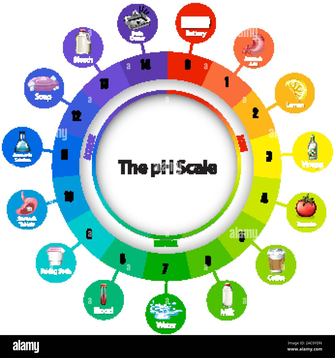 Diagram showing ph scale illustration Stock Vector Image & Art - Alamy Diagram showing ph scale illustration Stock Vector Image & Art - Alamy
