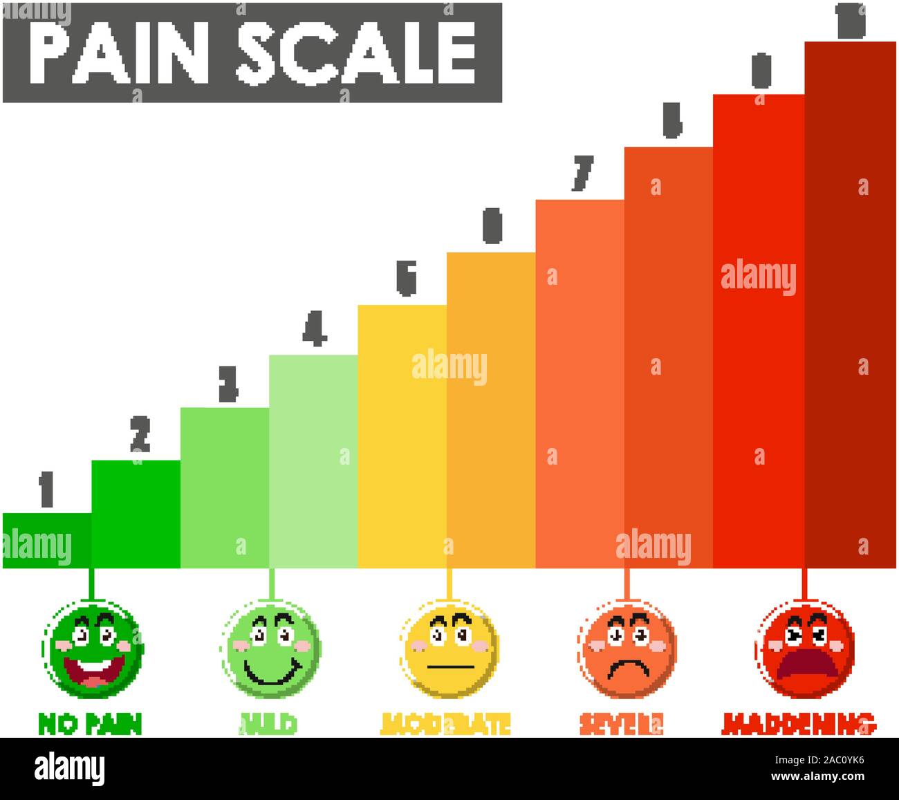 Diagram showing pain scale level with different colors illustration ...