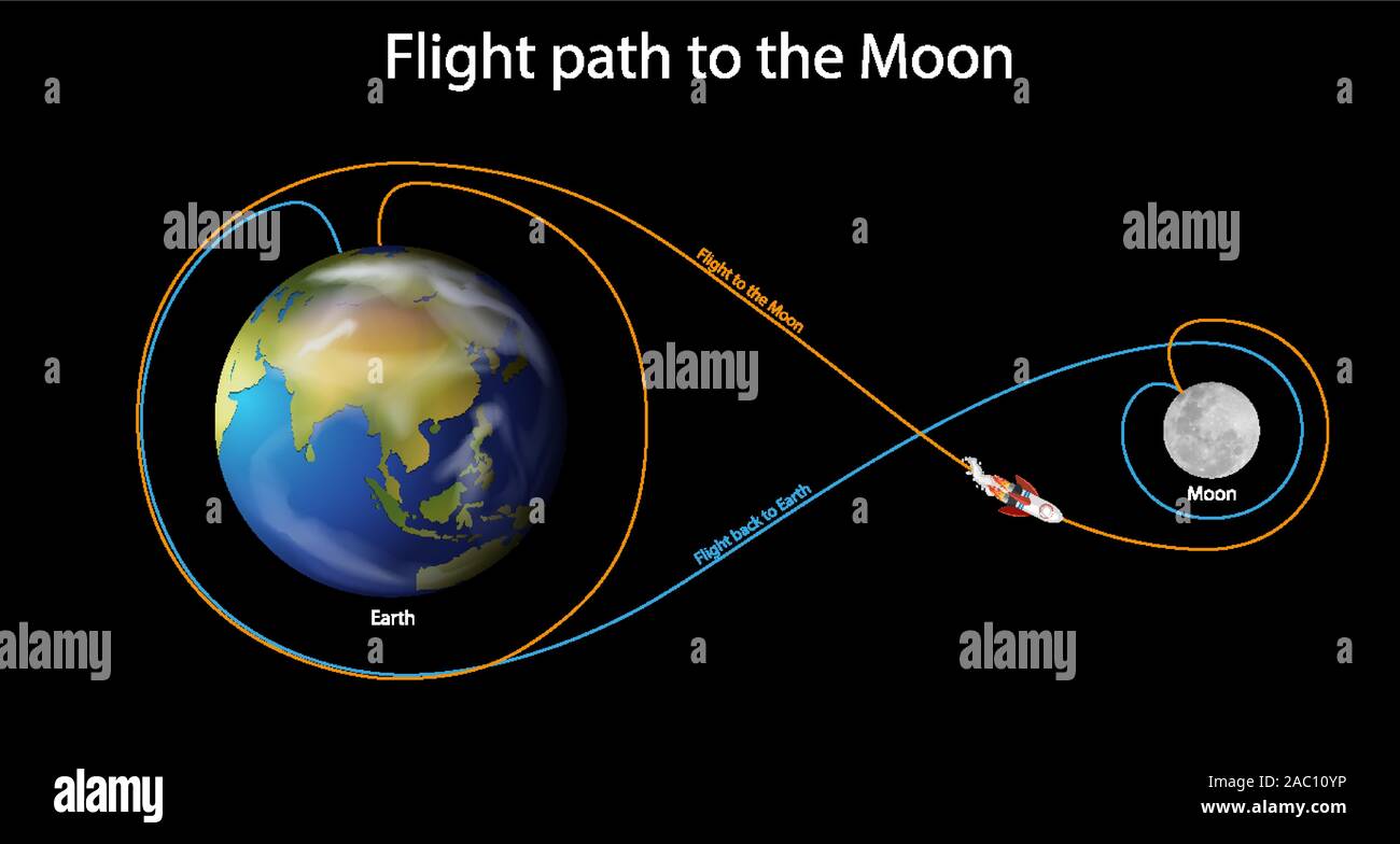 Rocket To The Moon Diagram