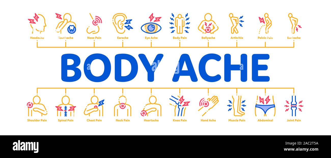 Body Ache Minimal Infographic Banner Vector Stock Vector Image & Art ...