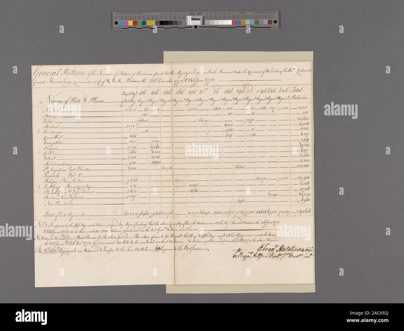 Francis hutcheson hi-res stock photography and images - Alamy