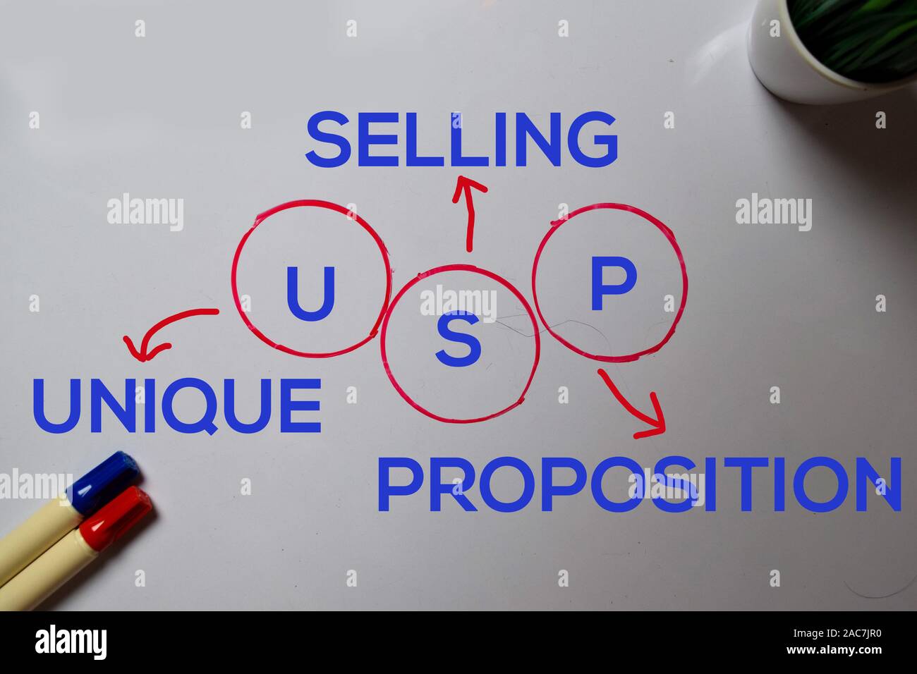 USP -Unique Selling Proposition text with keywords isolated on white ...