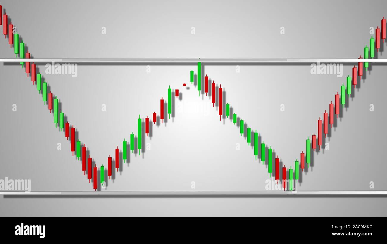 Double Bottom Stock Chart Pattern 3D Illustration Stock Photo - Alamy