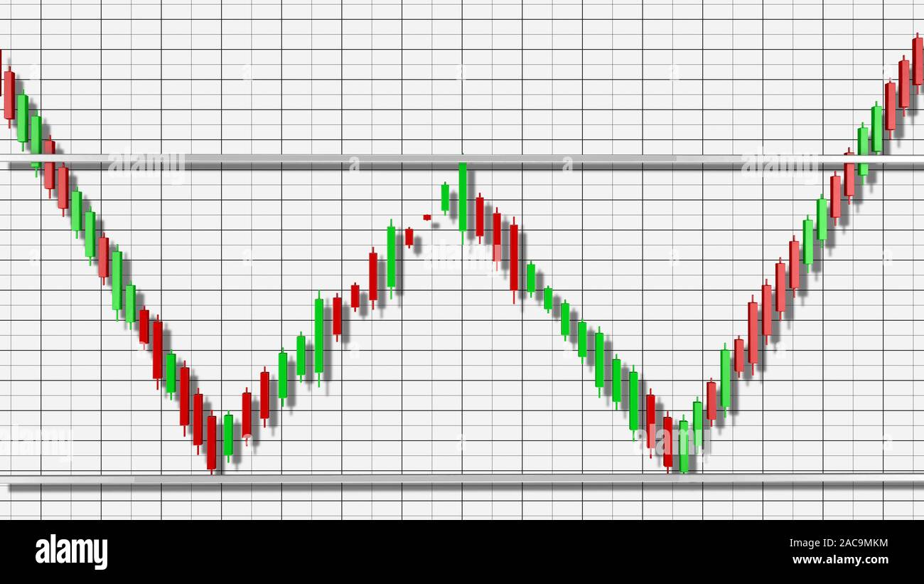 Double Bottom Stock Chart Pattern 3D Illustration Stock Photo - Alamy