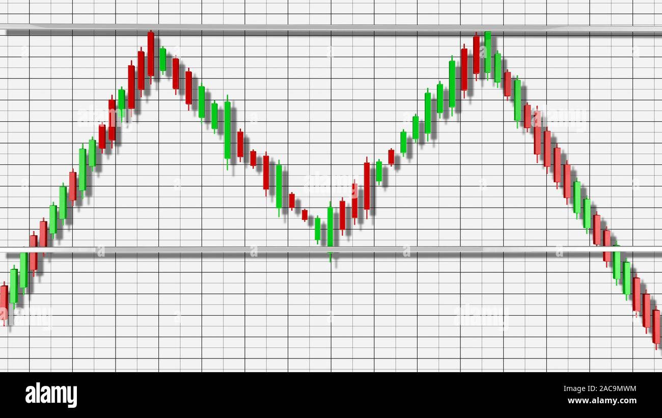 Double Top Stock Chart Pattern 3D Illustration Stock Photo - Alamy