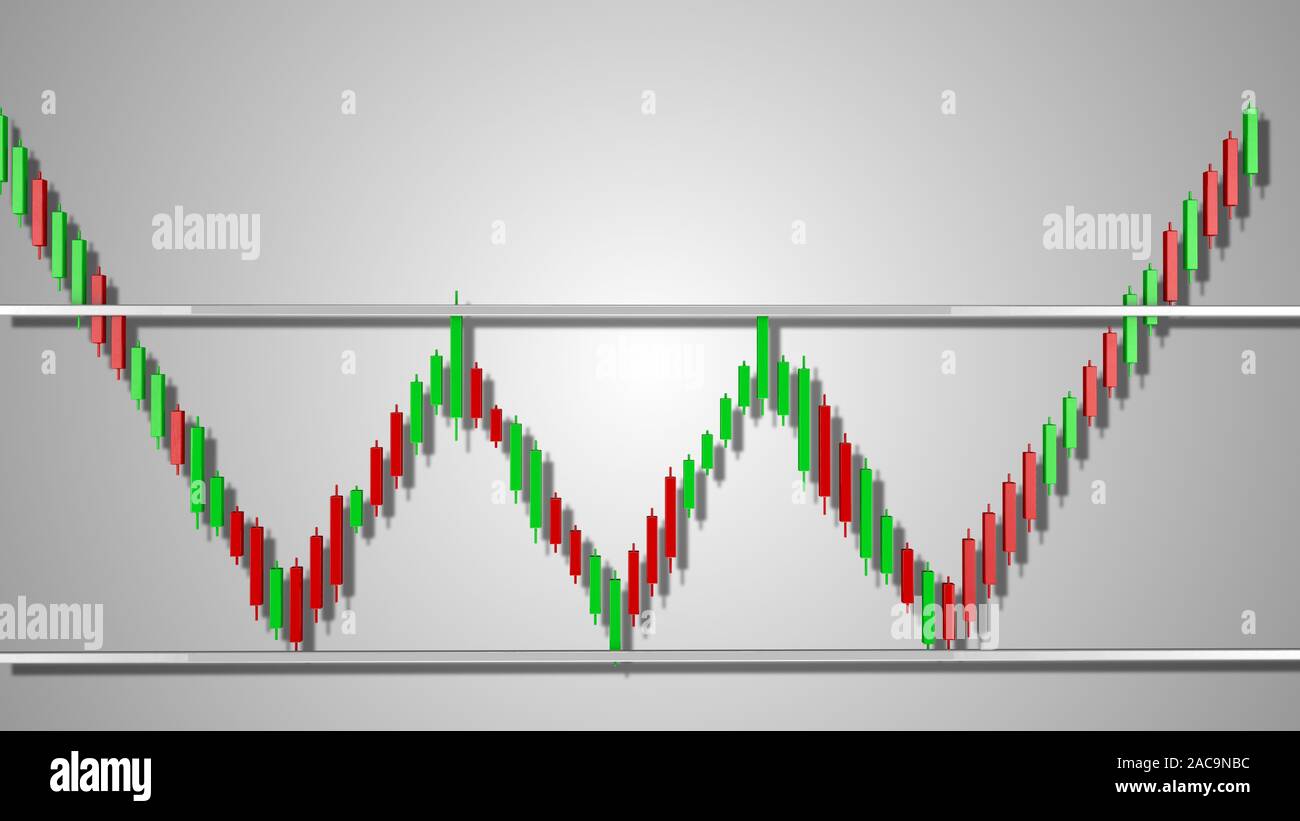 Triple Bottom Stock Chart Pattern 3D Illustration Stock Photo - Alamy