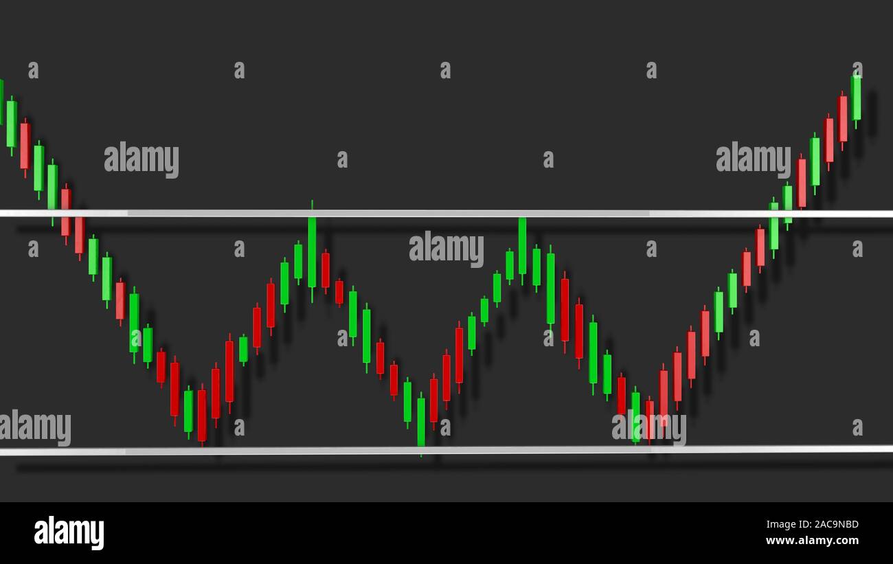 Triple Bottom Stock Chart Pattern 3D Illustration Stock Photo - Alamy