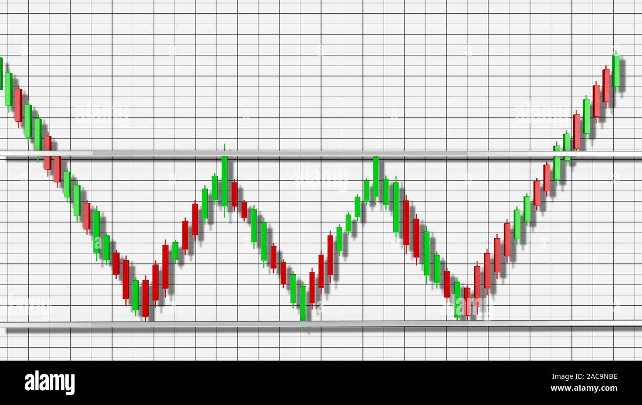 Triple Bottom Stock Chart Pattern 3D Illustration Stock Photo - Alamy